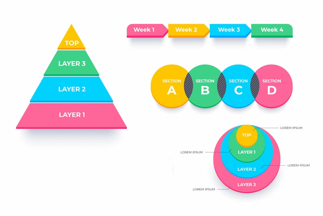 Understanding the Concept of a Pyramid Chart